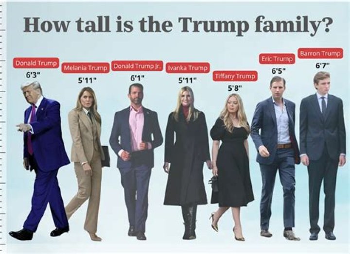 Eric Trump: Unveiling His Height In Feet - Elcolonial Hotel